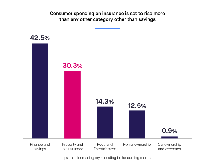 The State of Consumer Habits in Insurance: 2021 Report