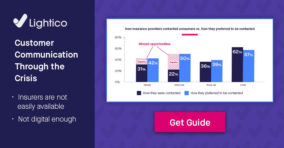 Survey Report: Insurance Challenges and Opportunities During Crisis