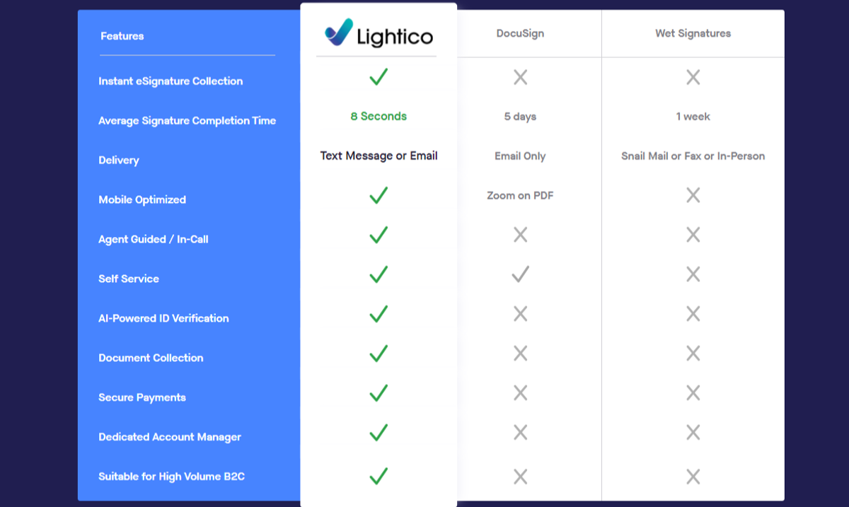 Lightico vs Docusign